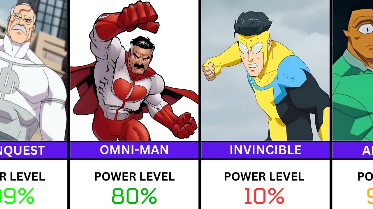 Who is The Strongest Invincible Character? - YouTube
