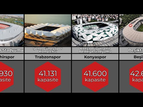 Türkiye'deki En Büyük Futbol Stadyumları ⚽