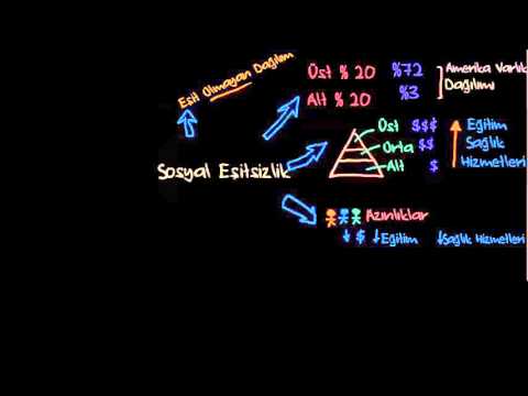 Sosyal Eşitsizlik (Sosyoloji / Sosyal Eşitsizlik)