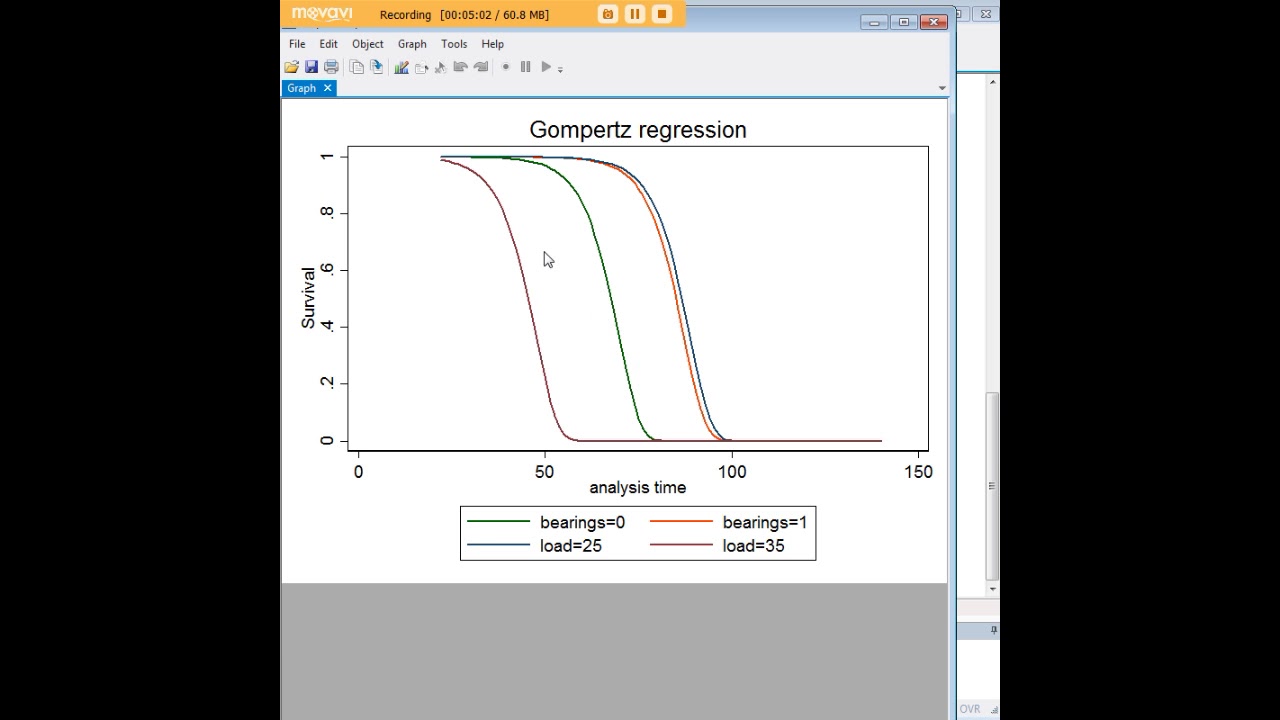 Stata Gompertz regression - YouTube