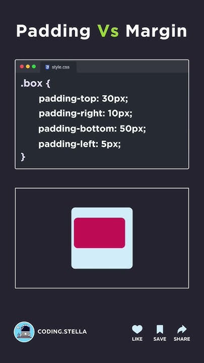 CSS Padding vs Margin Explained With Animation 🫡 #shorts #css #html - YouTube