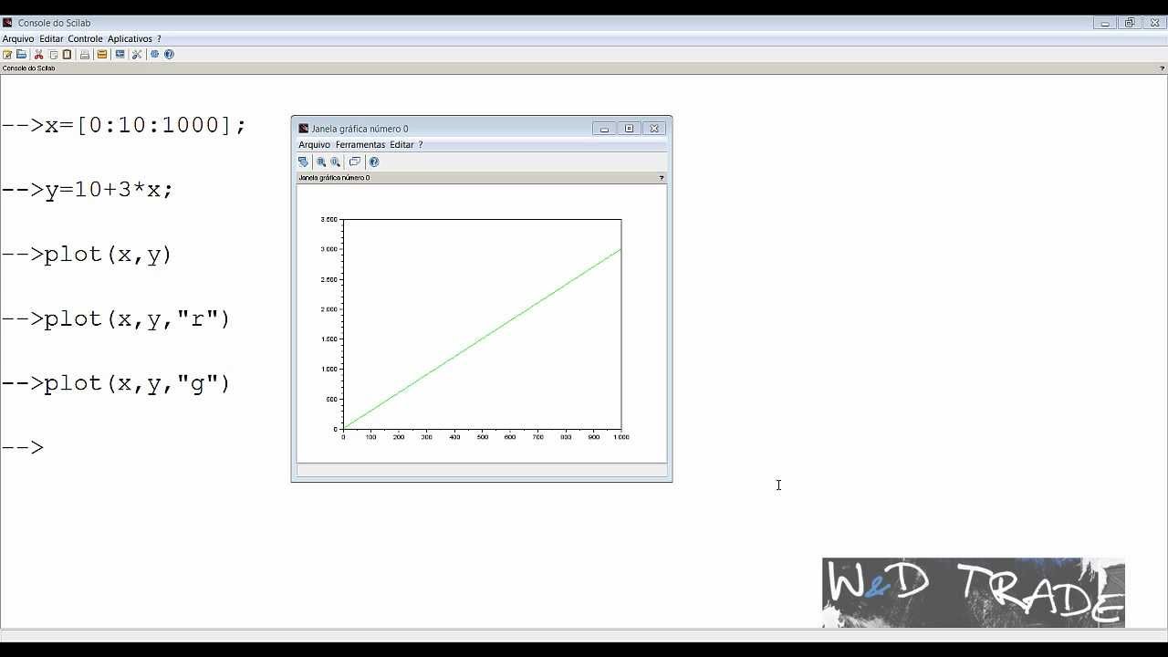 VÍDEO-AULA 01 - SCILAB - GRÁFICOS PLOTANDO GRÁFICO FUNÇÃO 1º GRAU - YouTube