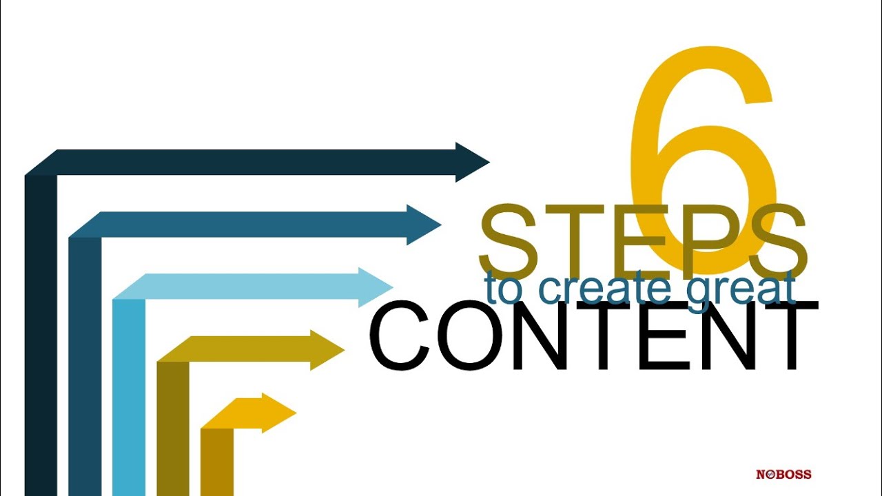 6 Steps to Create Great Content | Content Marketing | NOBOSS - YouTube