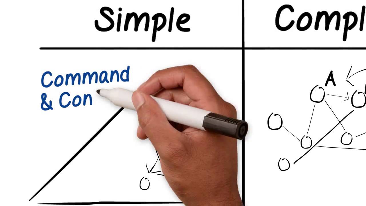 The Context of Leadership - YouTube