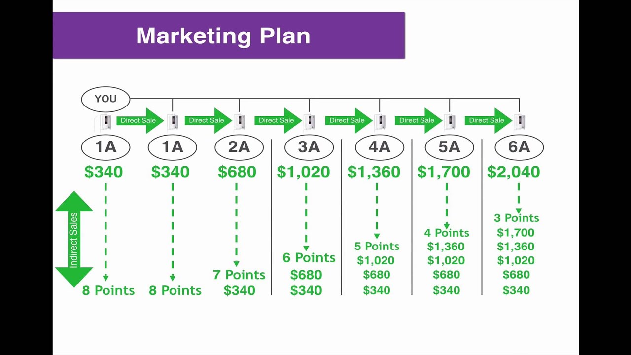ENHANCED ENAGIC COMP PLAN - YouTube