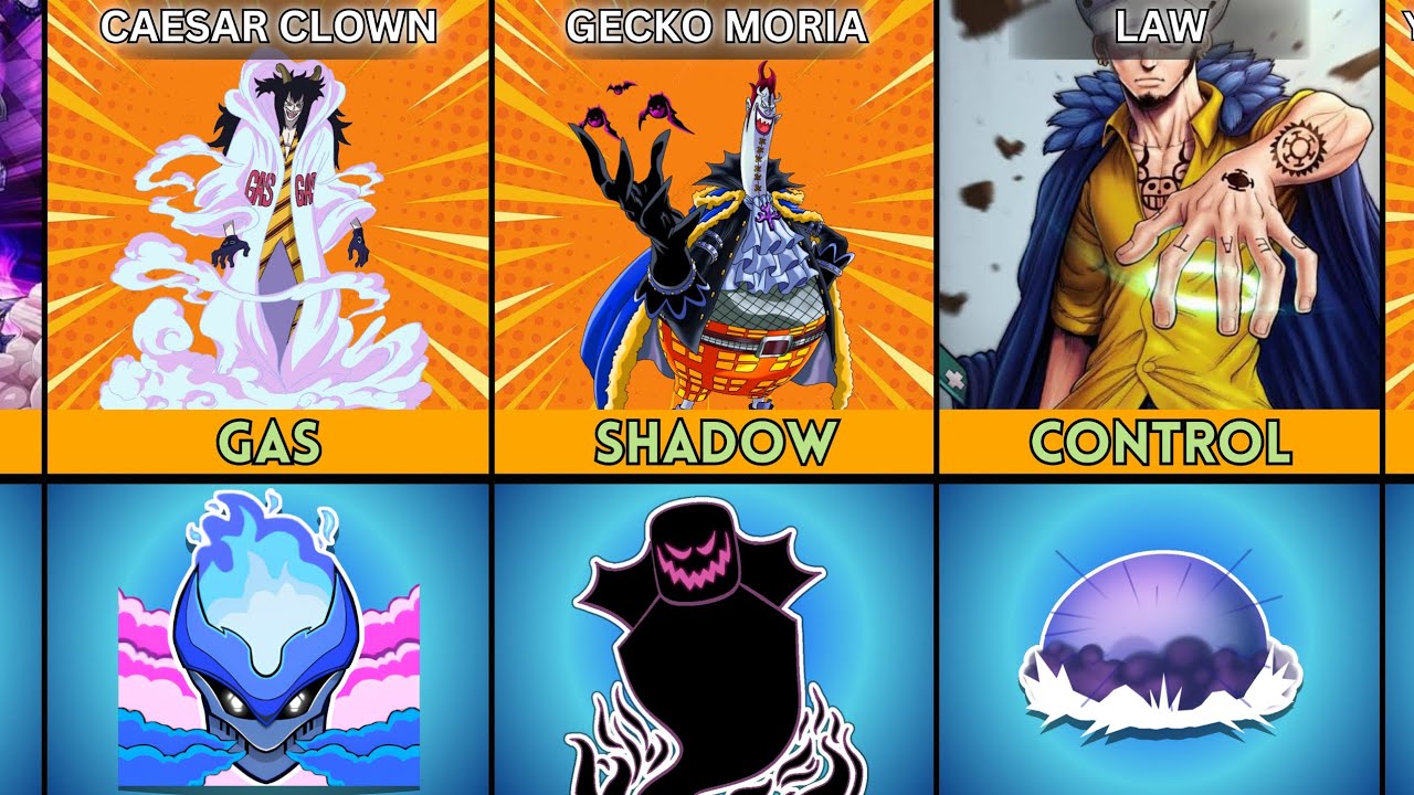 BLOXFRUIT | All FRUITS in ONE PIECE USERS - YouTube