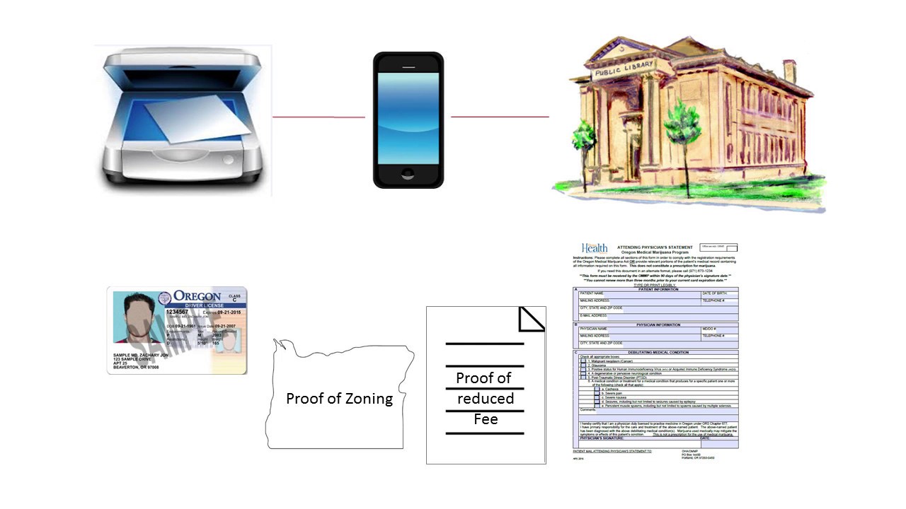 OMMP New Patient Online Application - YouTube