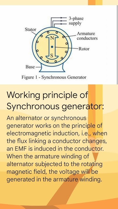 Working principle of Synchronous generator - YouTube
