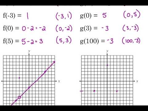 Piecewise Functions, Part 2 ~ Pre-Calculus - YouTube