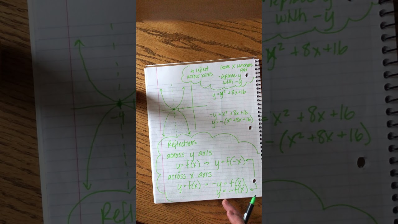 SAXON ADVANCED MATHEMATICS LESSON 31 YouTube SAXON ADVANCED MATHEMATICS LESSON 31 YouTube