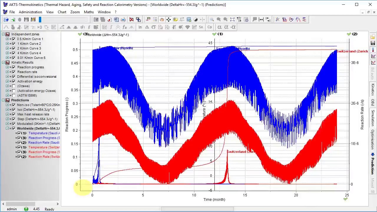 AKTS-Thermokinetics software - Thermal Aging and Thermal Safety - YouTube
