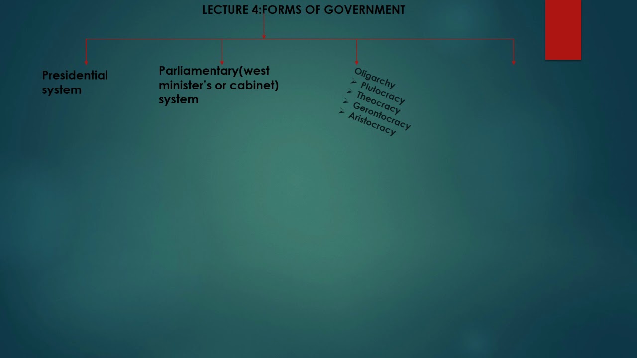JAMB Government Lecture 4 Forms of government westminster's system etc ...