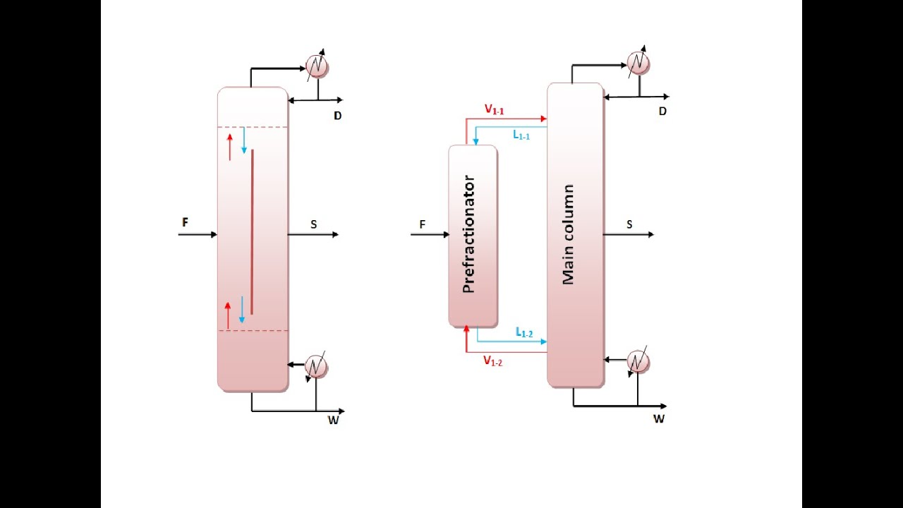 M2/Chemical Engineering (Master Thesis)/Divided Wall Columns Simulation ...