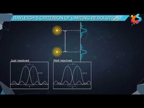 14  - Class 12 - Physics - Wave Optics -  Resolution