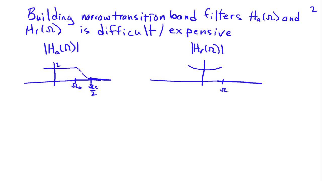 Practical DSP and Oversampling - YouTube
