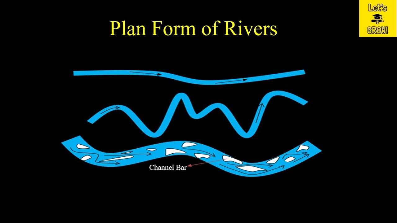 Plan Form of Rivers | Straight River | Meandering River | Braided River ...