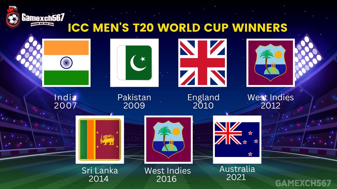 List of ICC Men's T20 world Cup winners | GAMEXCH567 - YouTube