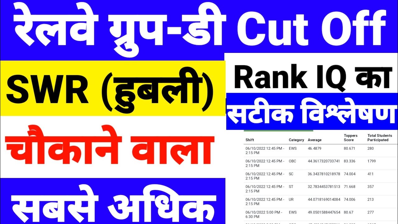 Railway Group d result 2022 |SWR Railway HUBLI CUT OFF |RRC HUBLI ...