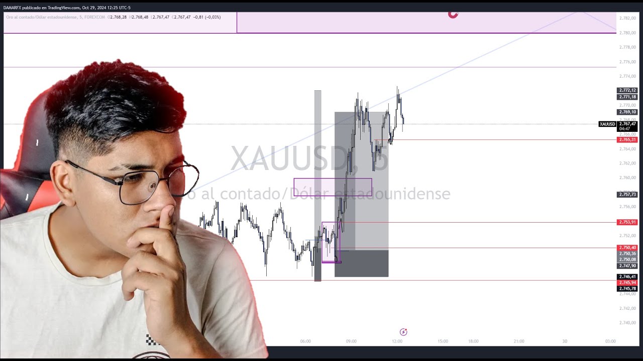 |TRADING EN VIVO| EL ORO AL CIELO ENTRADA | #kingORO #soyungenio #damar ...
