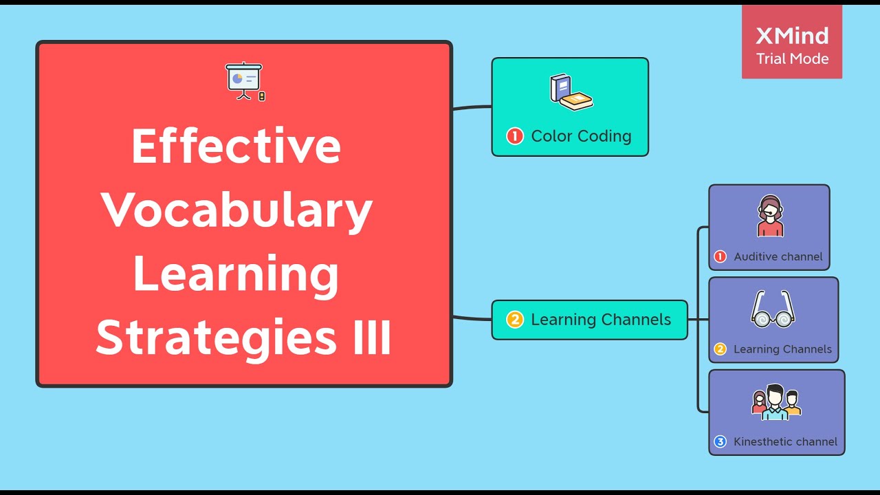 Effective Vocab Learning Strategies III - Estrategias efectivas de ...
