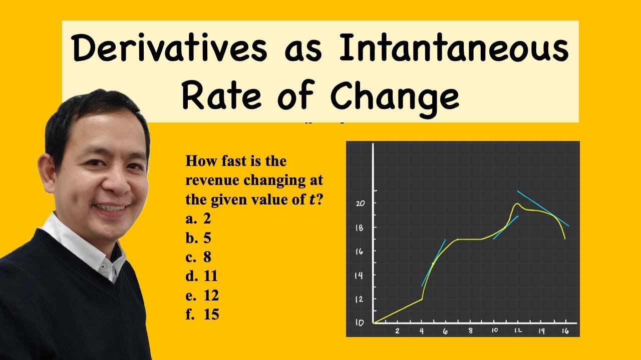 Derivatives As Instantaneous Rate Of Change Example In Business And derivatives-as-instantaneous-rate-of-change-example-in-business-and