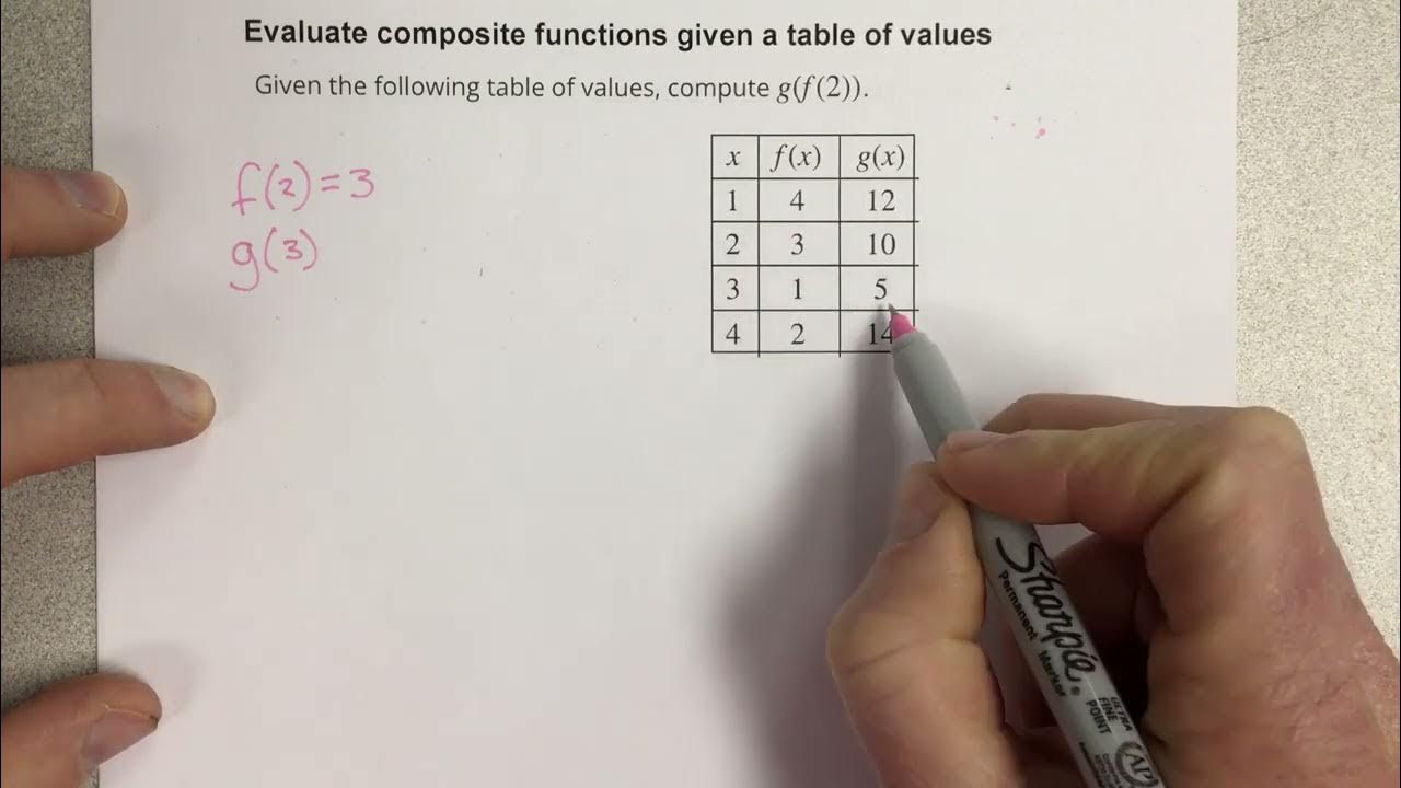 Evaluate composite functions given a table of values - YouTube