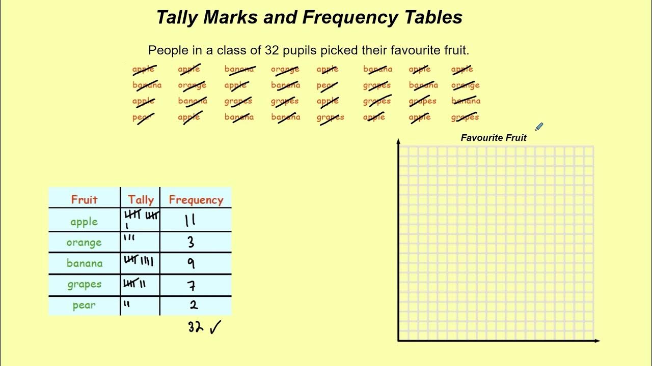 Tally Marks and Frequency Tables - YouTube