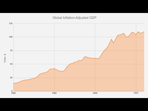 GDP Adjusted for Inflation - YouTube
