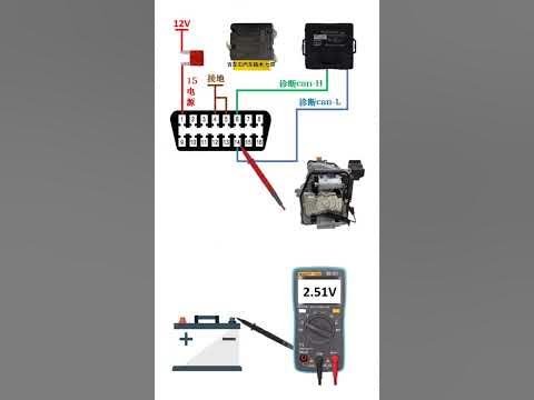 Hướng dẫn đo cổng OBD II - YouTube