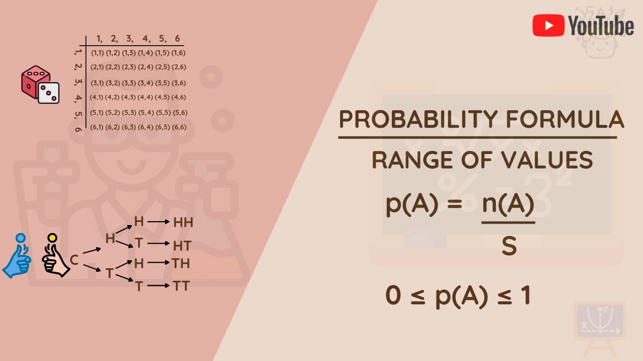 INTRO TO PROBABILITY : PROBABILITY FORMULAE |PROBABLISTCS VALUES ...