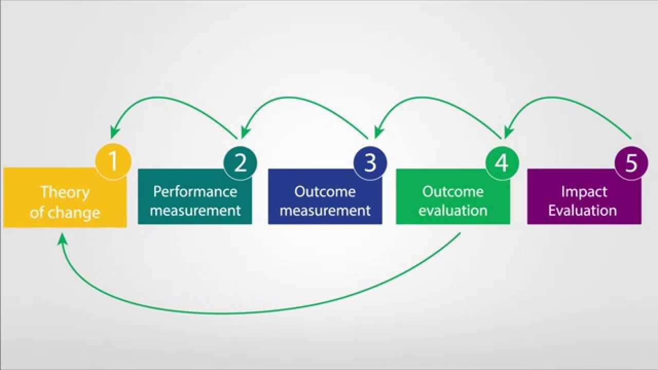 Evidence Continuum video - YouTube