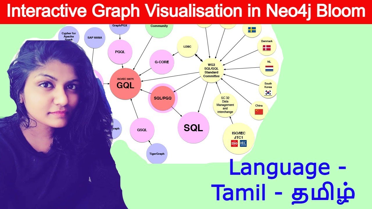 Interactive Graph Visualization in Neo4j Bloom | Tutorial for Beginners ...