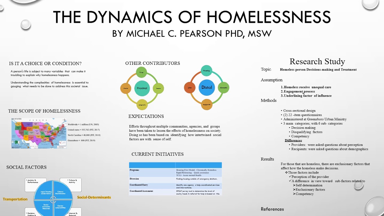 Dynamics of Homelessness - YouTube