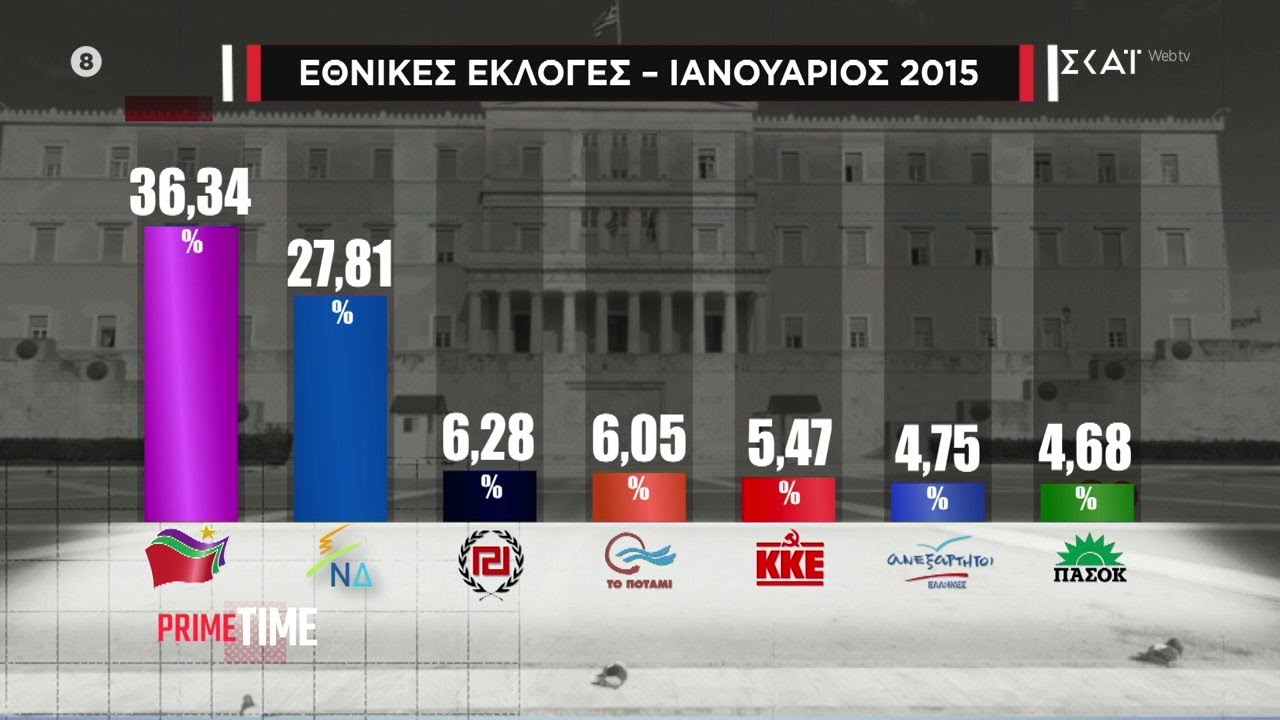 Η ιστορική εκλογική νίκη του ΣΥΡΙΖΑ, τα ανάμεικτα συναισθήματα και ο ...