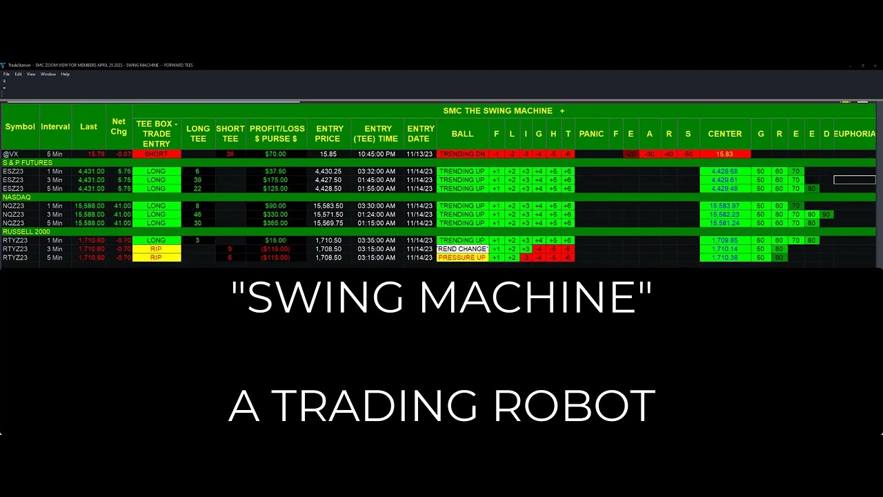 "SWING MACHINE" UP OVER $10,000 SINCE 8 AM !! - YouTube