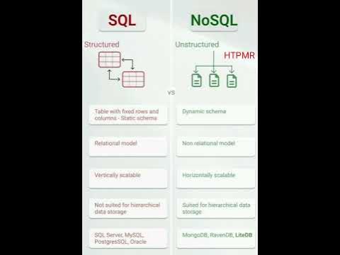 SQL Vs NOSQL - HTPMR @High_Tech_PM_Raja - YouTube