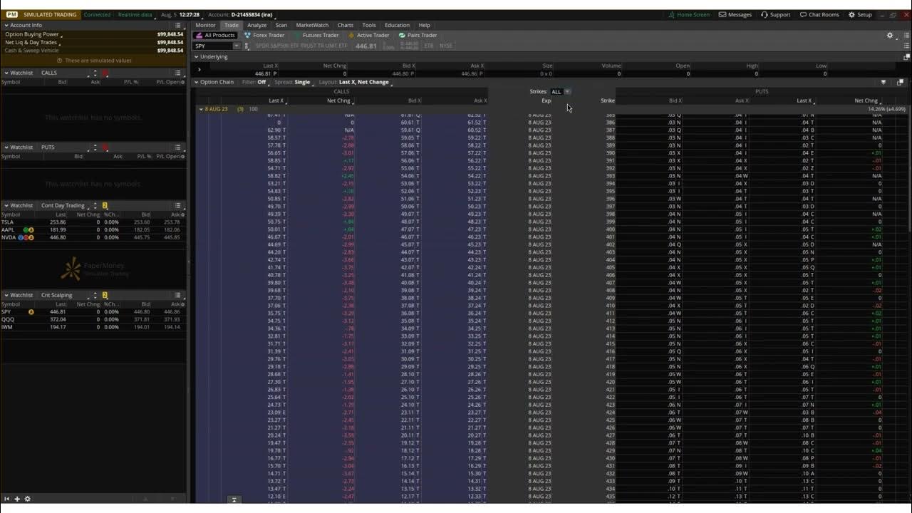 Configuración de Set Up y Workspace de Thinkorswim - YouTube