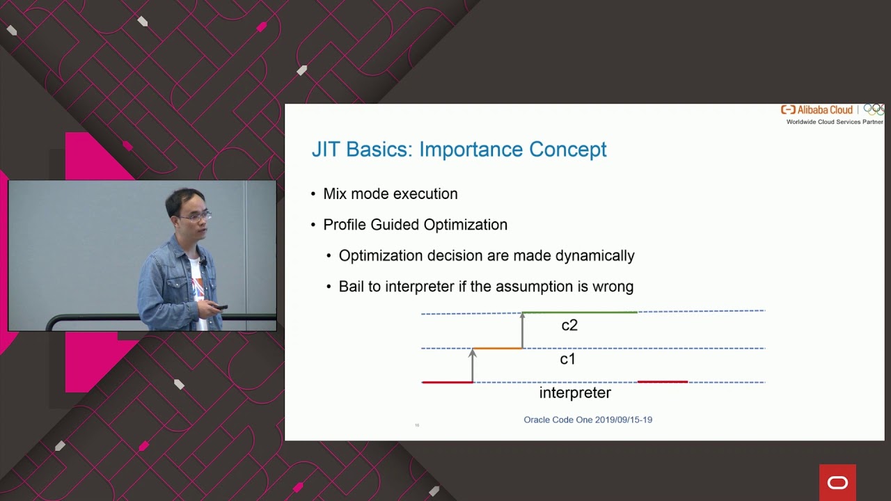 Enhanced Java Flight Recorder at Alibaba - YouTube