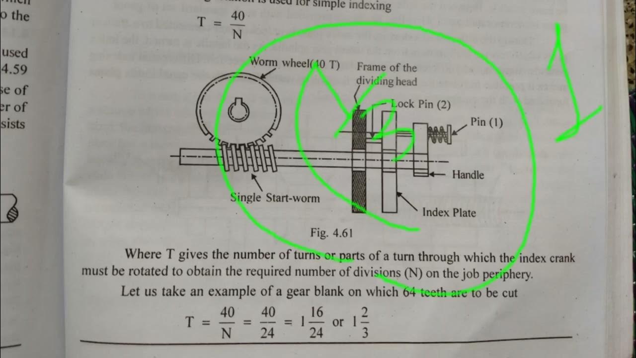 MTT Indexing methods #Diploma #mechanical compound index simple ...