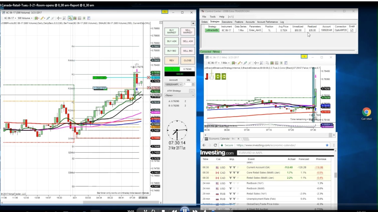 How To Trade A Retail Report With Futures Trading - YouTube