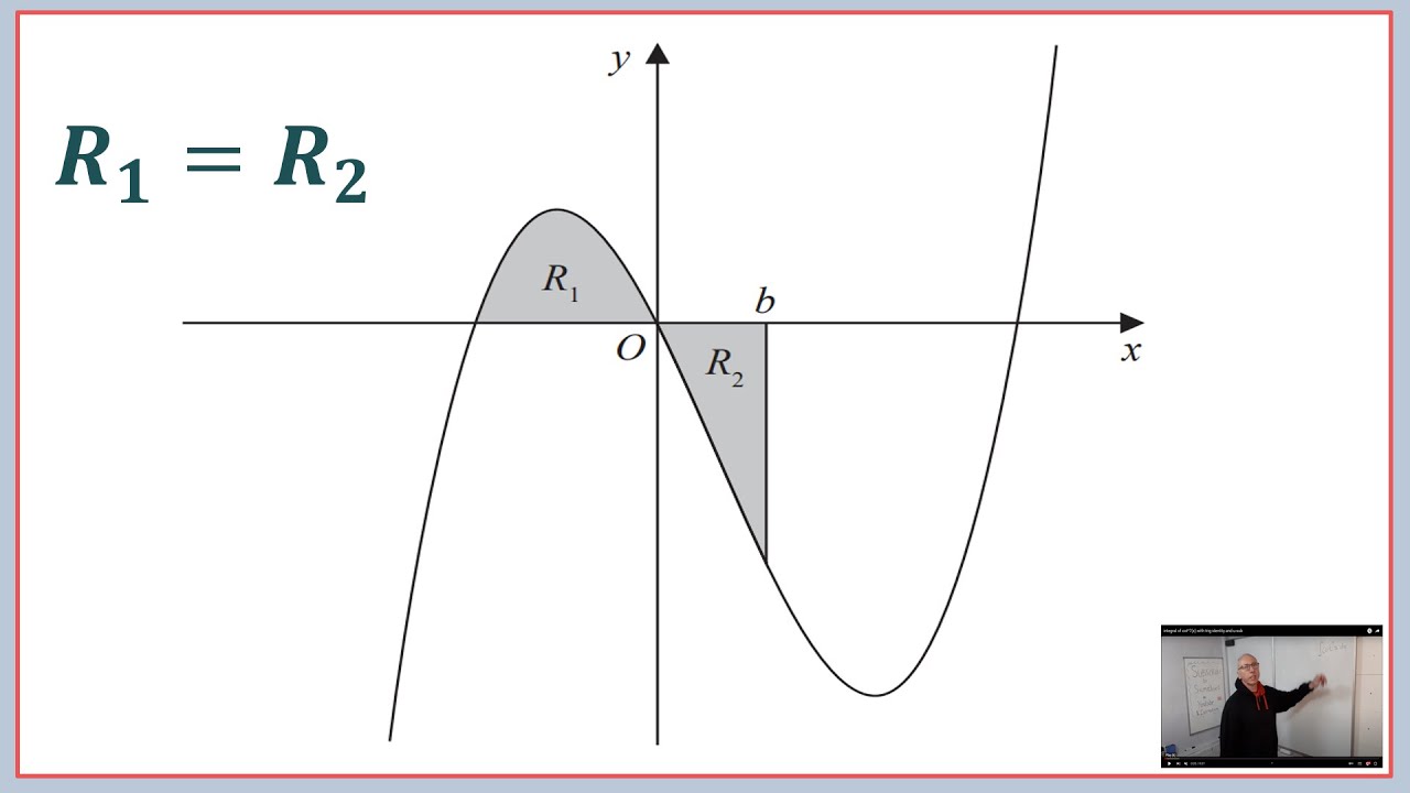 The Definite Integral and its Derivative Calculus - YouTube