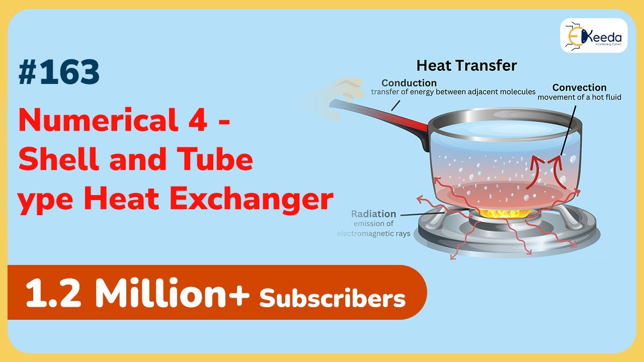 Numerical 4: Shell and tube type heat exchanger | Heat Exchangers in ...