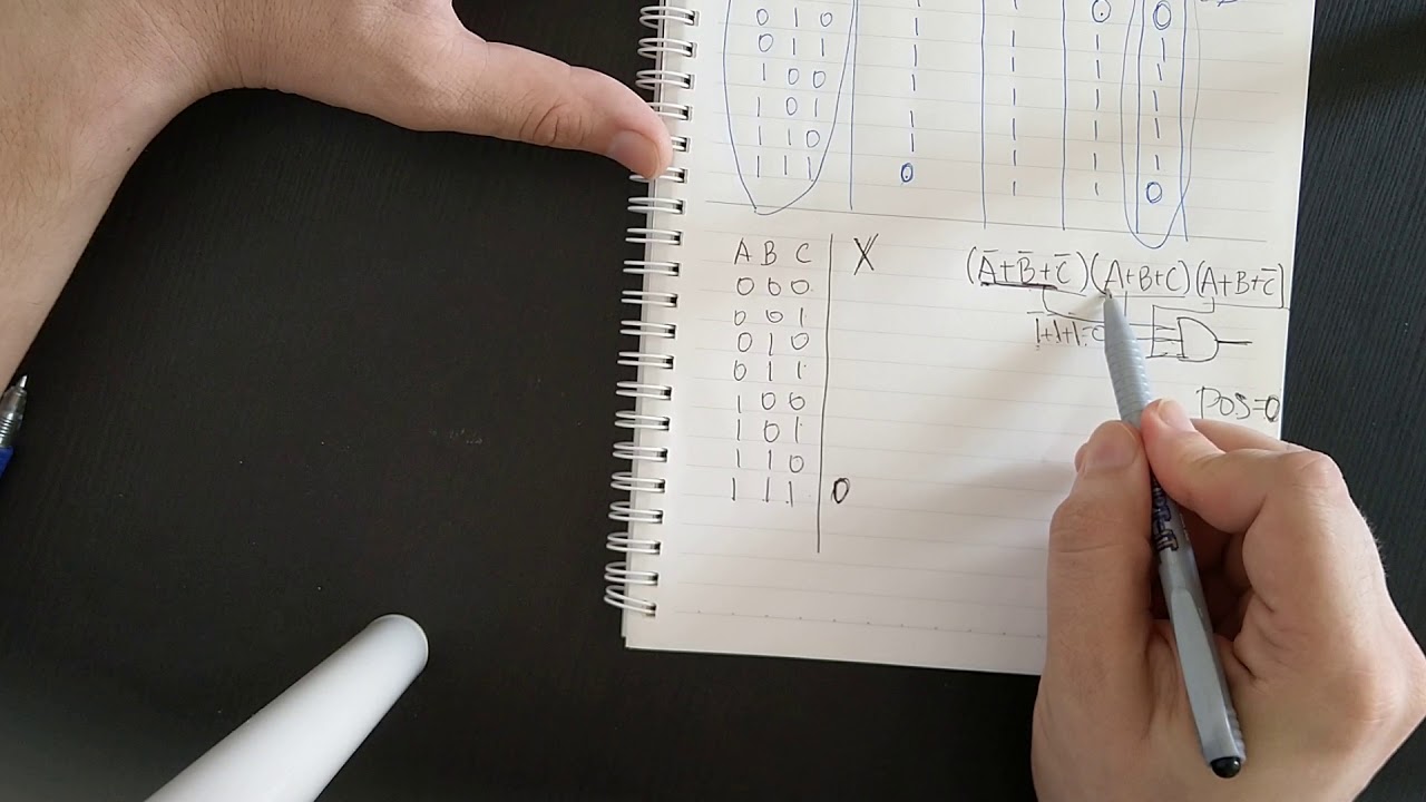 Building a truth table for POS boolean expression (2) - YouTube