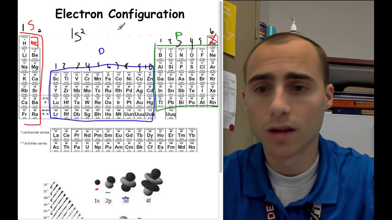 Electron Configuration Updated - YouTube