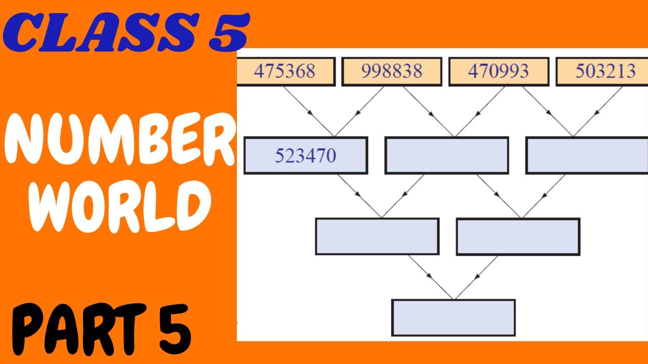 SCERT CLASS 5 MATHS NUMBER WORLD PART 5 YouTube scert-class-5-maths-number-world-part-5-youtube