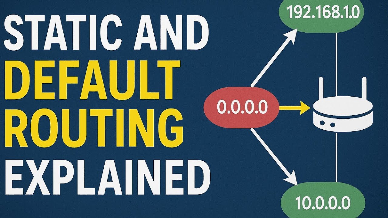 Static & Default Routing Explained | Placement, Configuration & Use ...