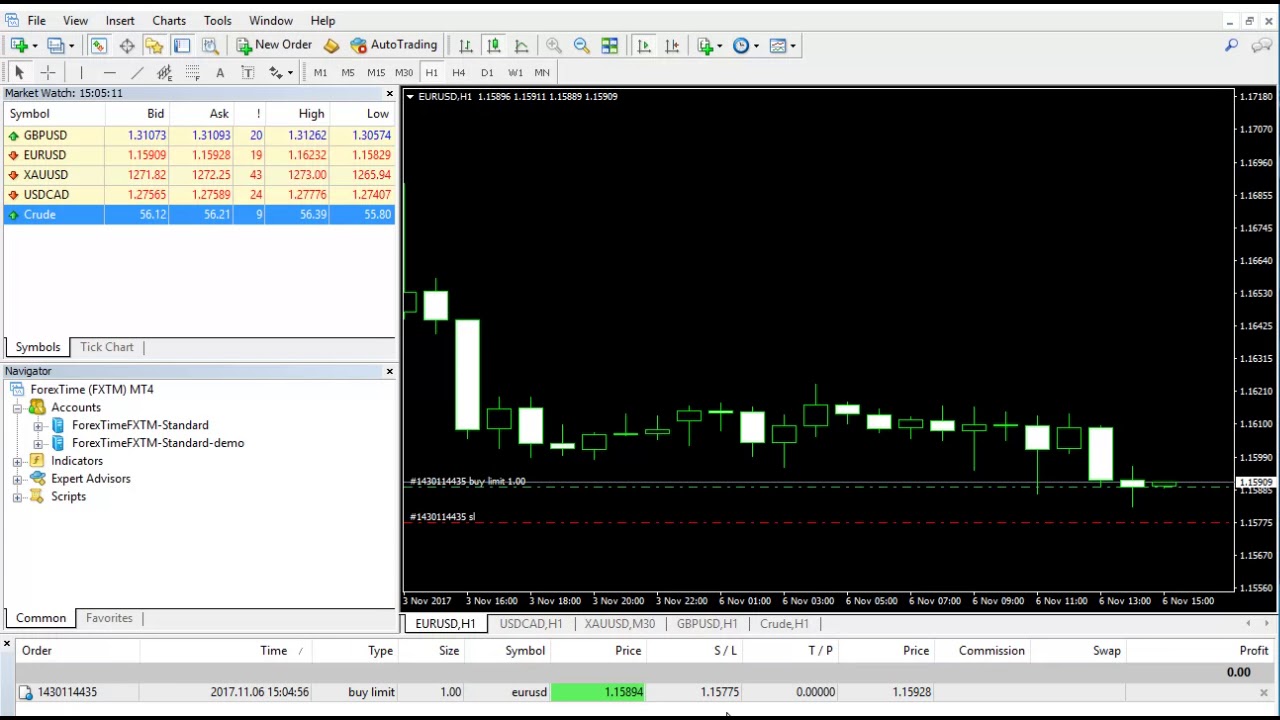 Learn how to put Limit Order in MT4 Platform in forex - YouTube