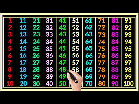 Counting Numbers 1 to 100 | 123 Learning for Kids | Numbers Song | Ginti 1-100 | Ep251
