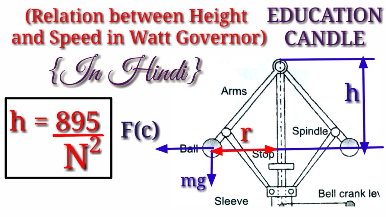 RELATION BETWEEN HEIGHT AND SPEED IN WATT GOVERNORS - YouTube