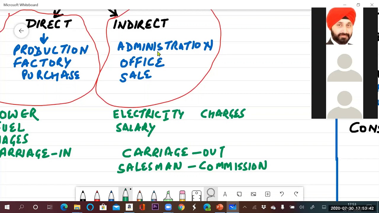 DIREC INDIRECT EXP - YouTube